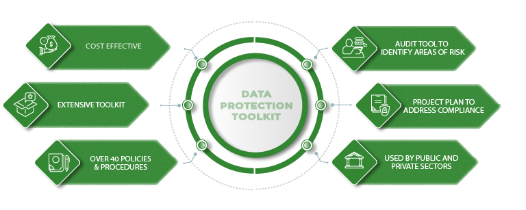 Data Protection Toolkit | Data Privacy Advisory Service Data Protection Toolkit | Data Privacy Advisory Service