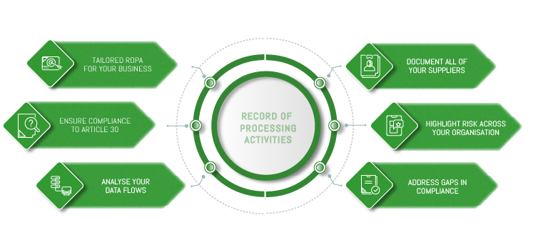Gdpr Record Of Processing Activities Template - prntbl ... Gdpr Record Of Processing Activities Template - prntbl ...