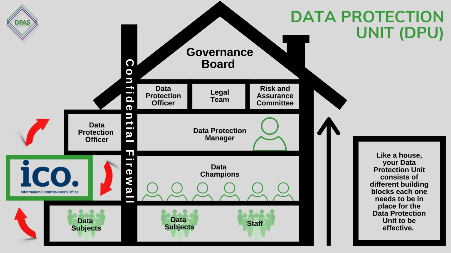 What is a Data Champion? | Blog | Data Privacy Advisory Service