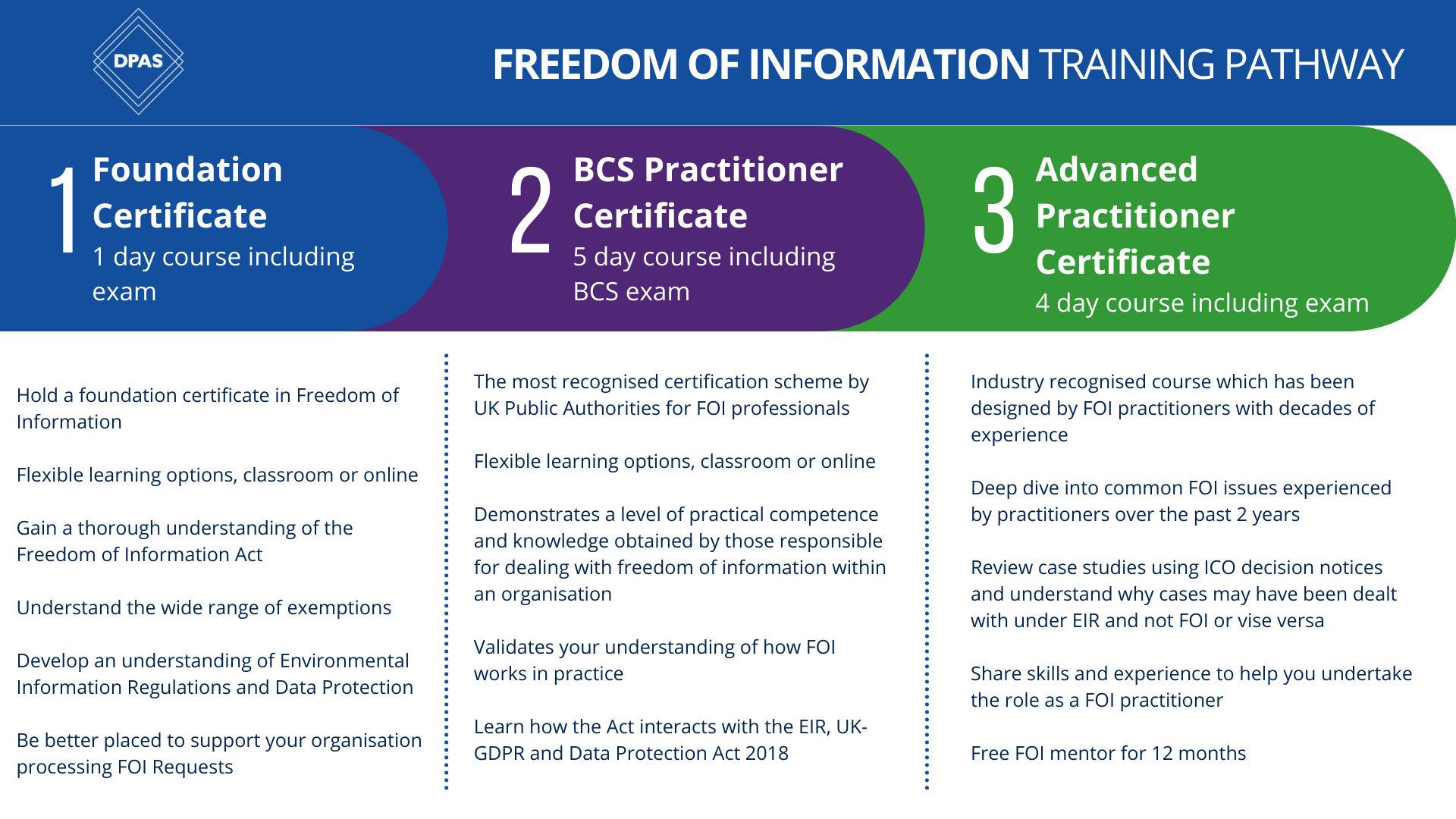Why attend our BCS Practitioner in FOI course? | News